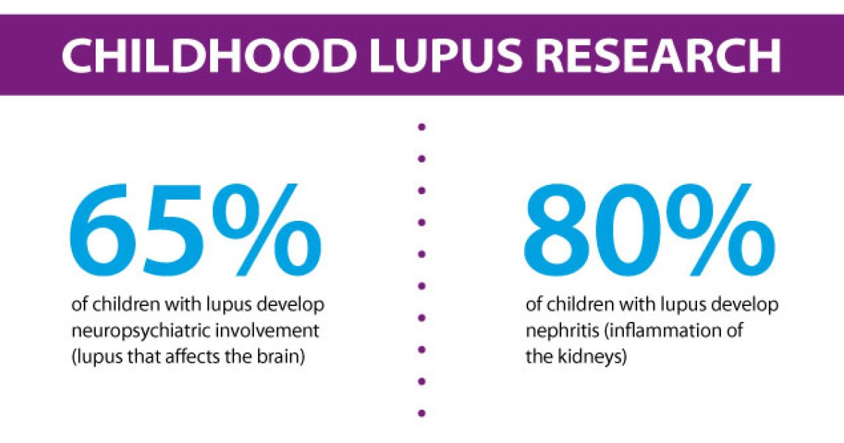 Study Confirms Urgent, Unmet Needs in Childhood-Onset Lupus | Lupus ...